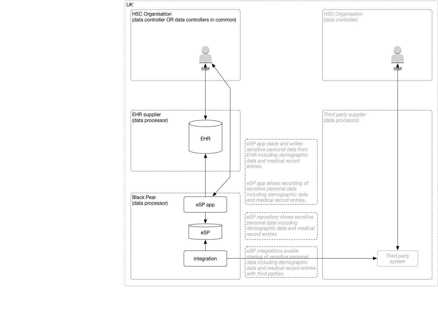 Data Privacy Impact Assessment – Help Centre